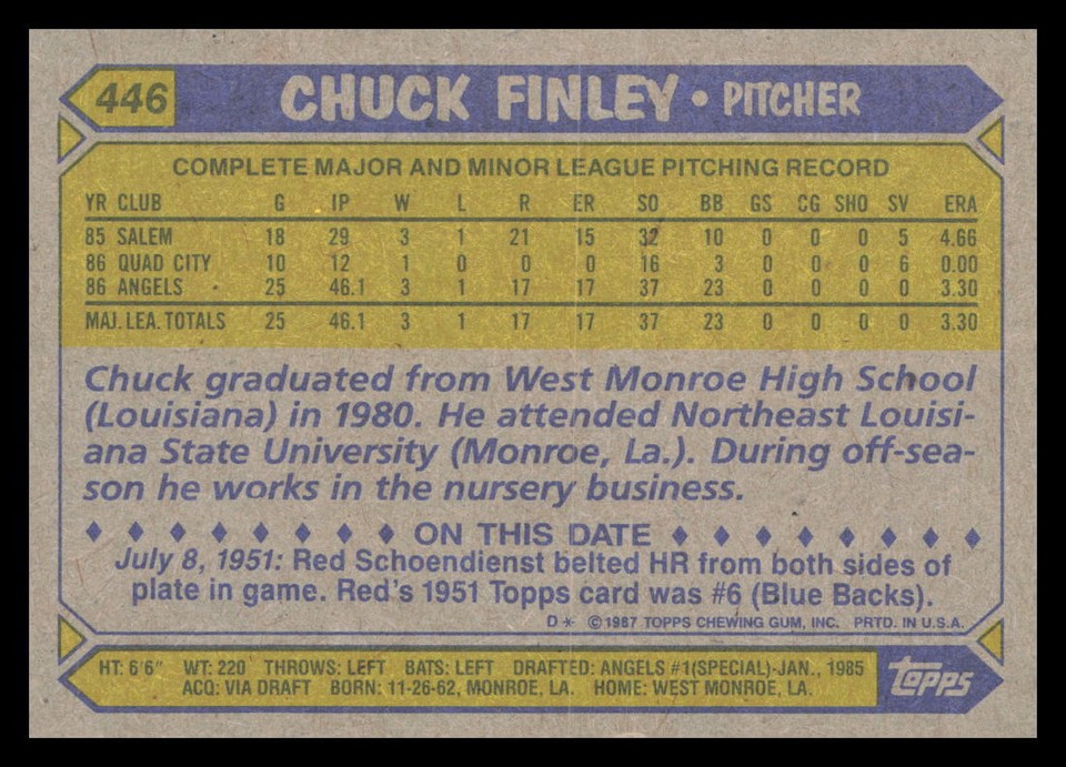 1987 Topps #446 Chuck Finley California Angels Baseball Card | eBay