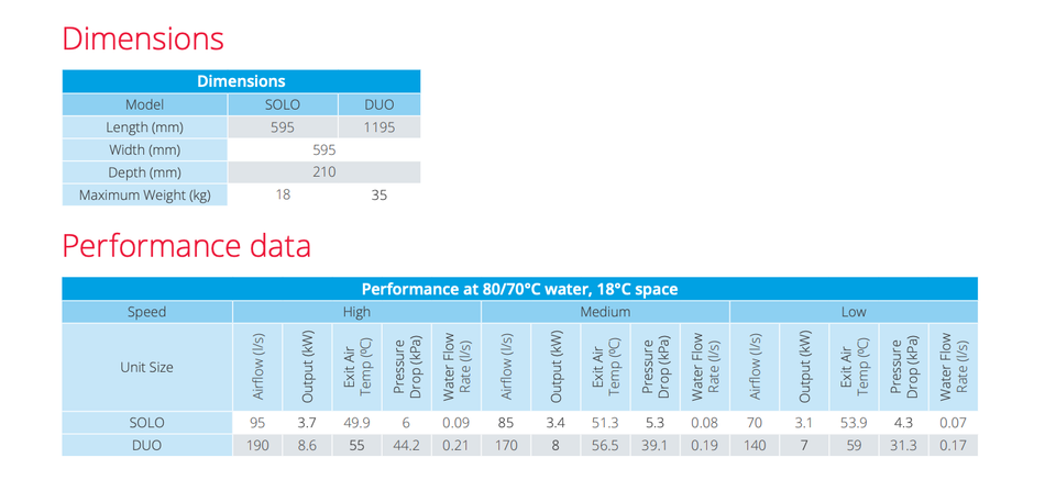 SPC Belgravia Tilevector roof fan convector TV600 BNIB | eBay UK