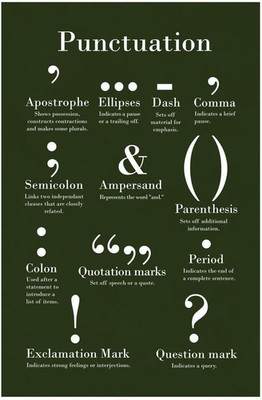 Punctuation Grammar Writing Chart Poster Green Color English Class ...