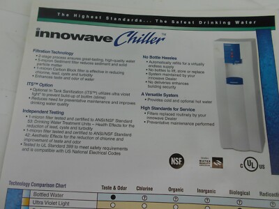 Innowave Bottleless Hot and Cold Water Cooler | eBay