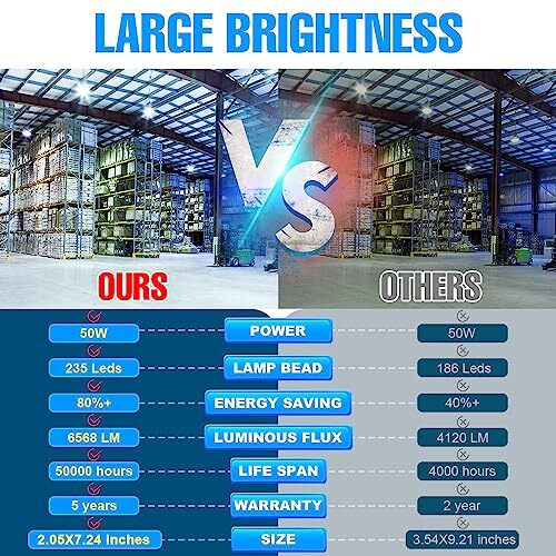 50W LED E26 Corn Light Bulbs 6000K Daylight Lamp Bulb 400Watts ...