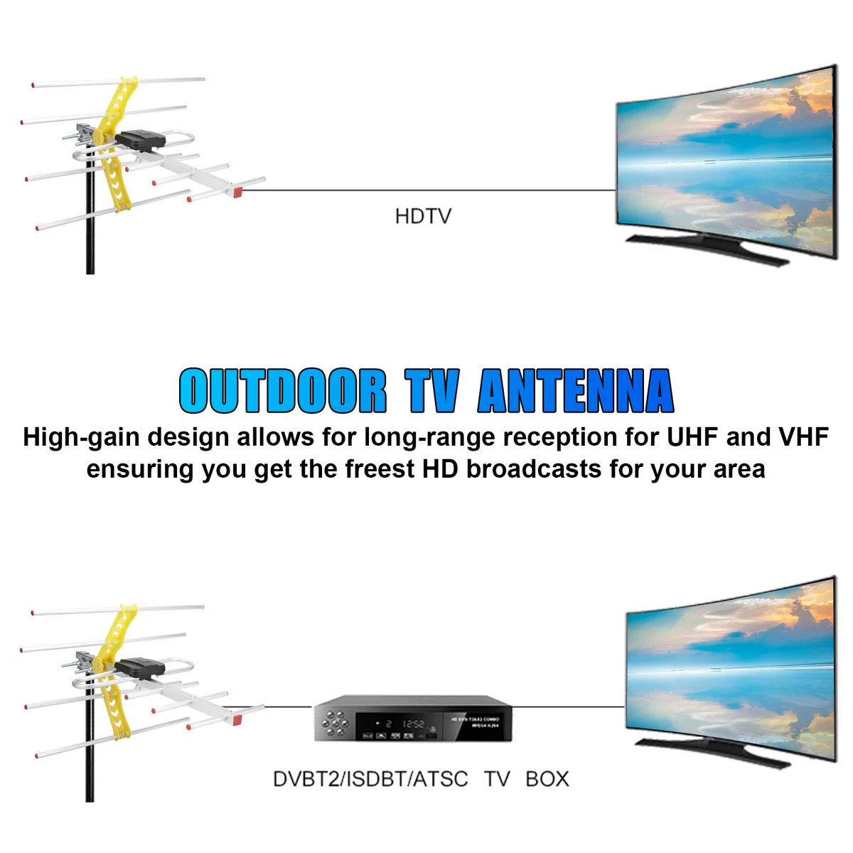 Uhf Vhf Antenna 100 Miles