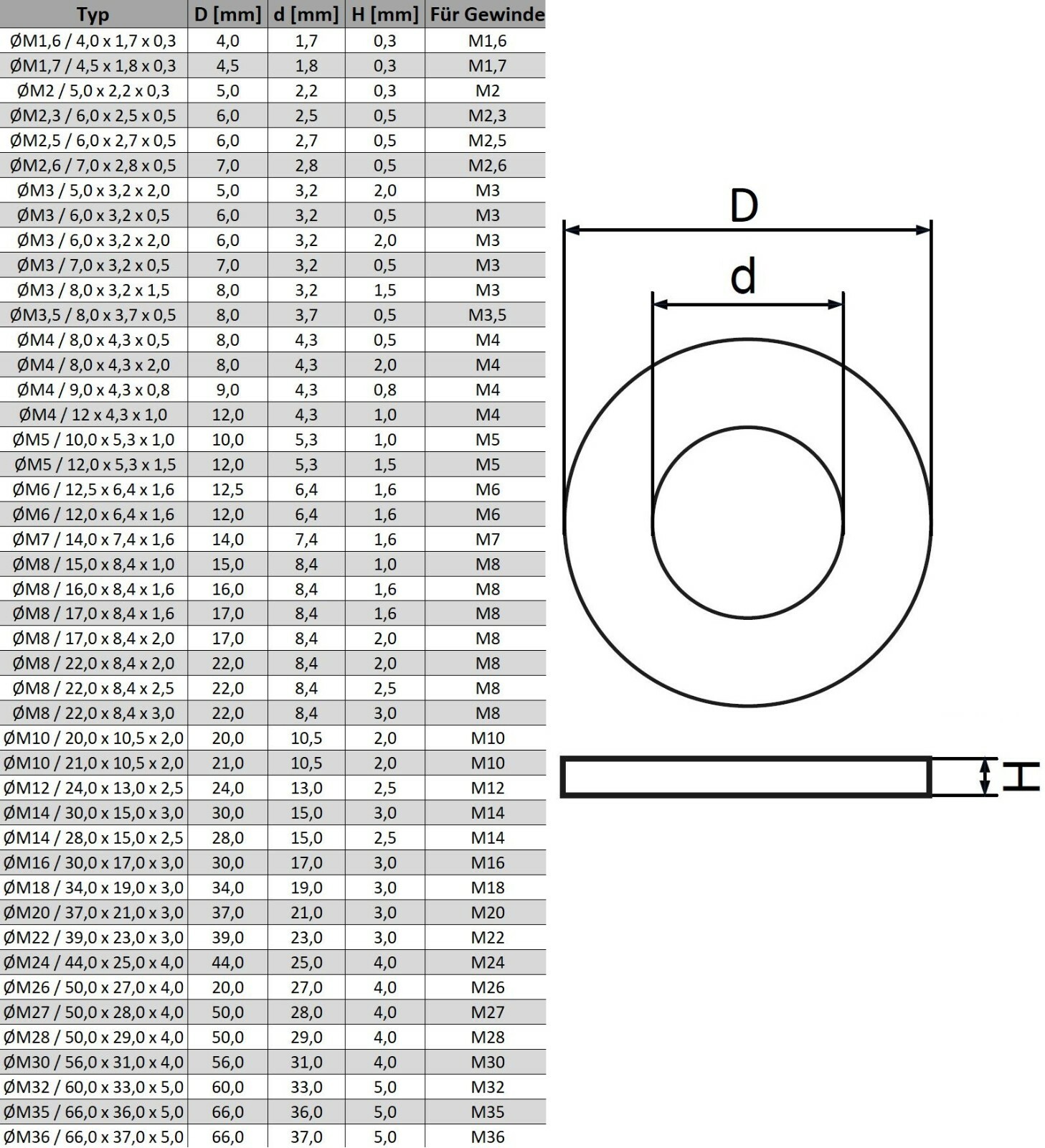 1 - 100 Stück Unterleg Scheiben Distanz Unterlegscheiben PVC Polyamid ...