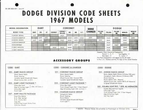 1967 Dodge Factory Order Codes & Options List Dart Coronet 440 R/T ...