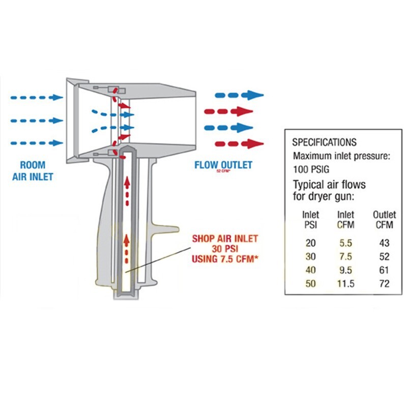 DeVilbiss Cars Air Drying Spray Gun Paint dryer water paint blower Air ...