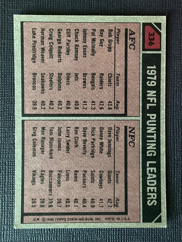 Punting Leaders 1980 Topps Football Card #336 -Bob Grupp & Dave ...