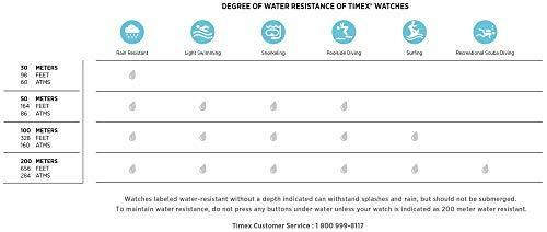 Timex Women's T2H491 Easy Reader 25mm Two-Tone Stainless Steel ...