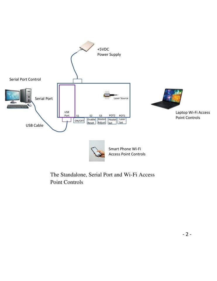 WiFi Enabled Osram PL530 Green SLM Laser for Holography, Model: PL530EK ...