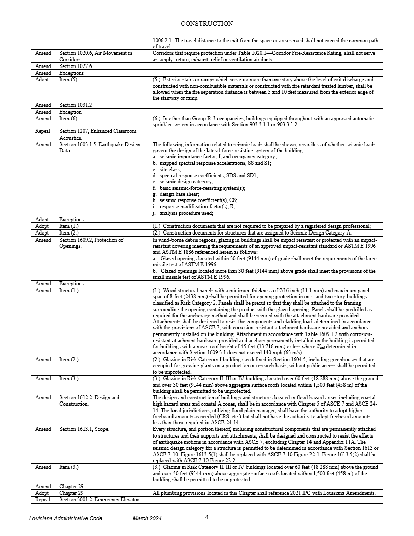 2024 Comprehensive Guide to the Louisiana State Uniform Construction ...