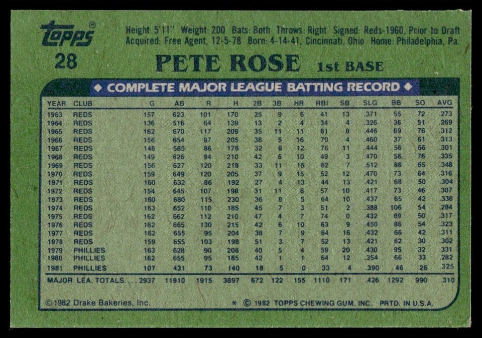 1982 Baseball Card Pete Rose Philadelphia Phillies #28 | eBay