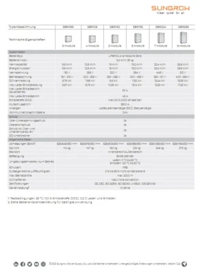 Sungrow SBR192 19,2KW Batteriespeicher Paket | Grelly Deutschland