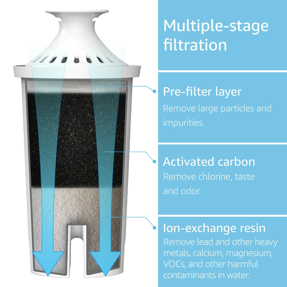 Brita Water Filter Diagram