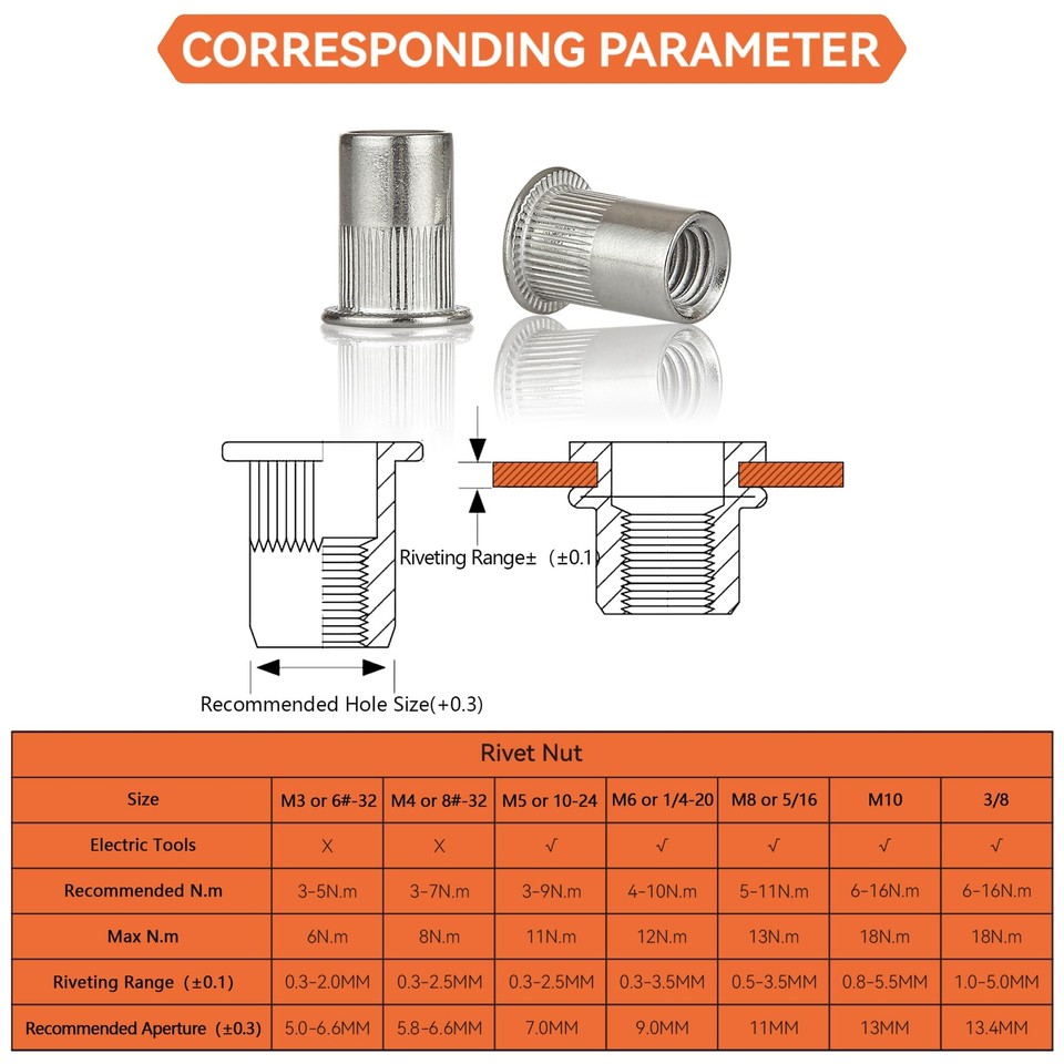 Rivet Nut Installation Tool Set Flat Head Rivnut Threaded Insert Nut ...