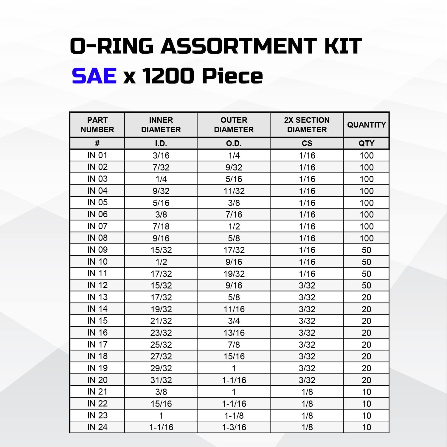 2400pc SAE + Metric O Ring Assortment Kit Rubber O-ring Seal Kit For ...