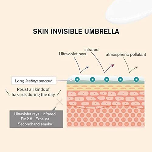 Hunmui Face Primer Pore Base Gel Cream Cover Pores Water Embellish Skin ...