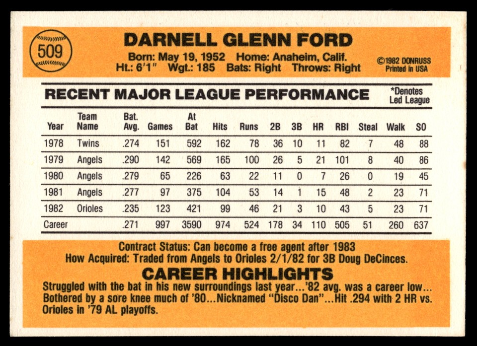 1983 Donruss Dan Ford #509 Baltimore Orioles Baseball Card | eBay
