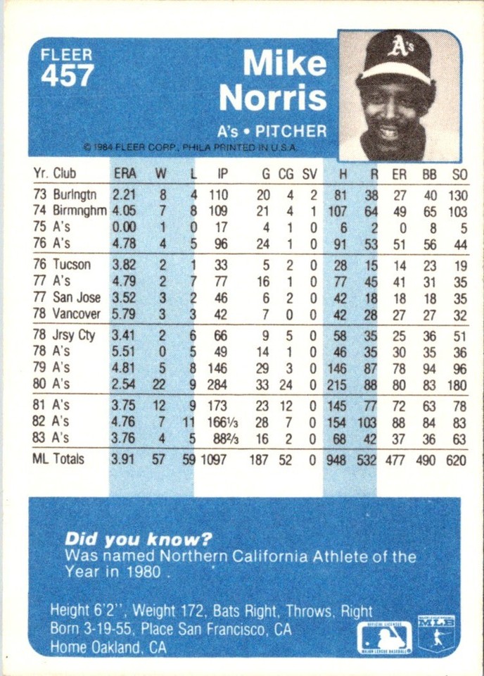 1984 Fleer Mike Norris #457 Oakland Athletics Baseball Card | eBay