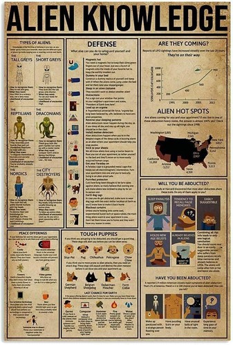 Alien Knowledge Metal Tin Sign - Types of Aliens Funny Science Poster ...