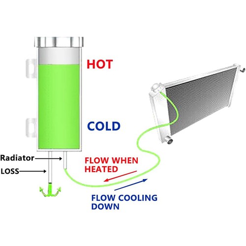 3" X 9" Polished Stainless Steel 32 OZ Radiator Coolant Over Flow Puke ...