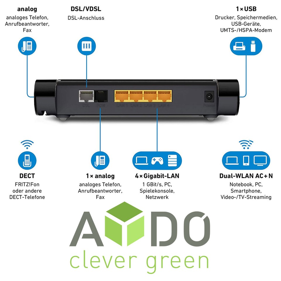 AVM FRITZBox 7530 AX 1und1 HomeServer VDSL DSL Modem Gigabit MESH WLAN ...