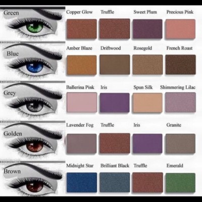 Mary Kay Eyeshadow Application Chart | Makeupview.co