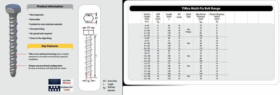 CONCRETE BOLTS HEX HEAD SERBOLT THUNDER SCREW ANCHOR FIXINGS | eBay UK