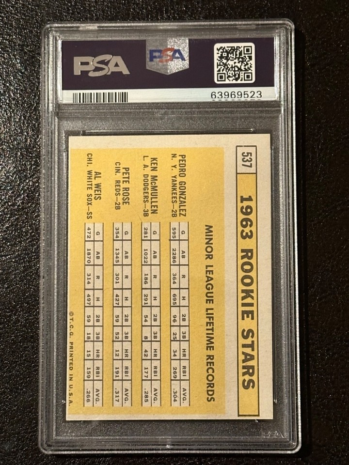 1963 Topps Pete Rose Rookie Card #537 Graded PSA 4 | eBay