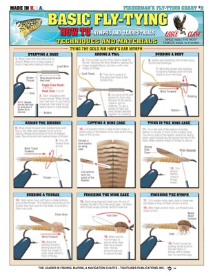 Basic Fly Tying Guide #2 (Nymphs & Terrestrials) - Waterproof Quick ...