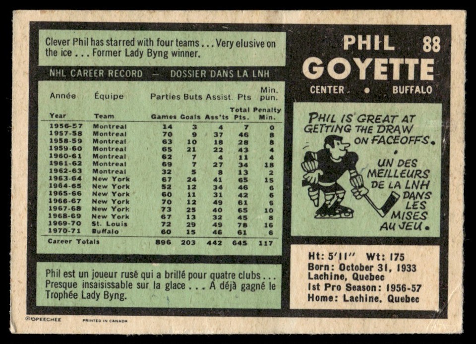 1971-72 O-Pee-Chee Phil Goyette #88 Verify Scan Condition | eBay