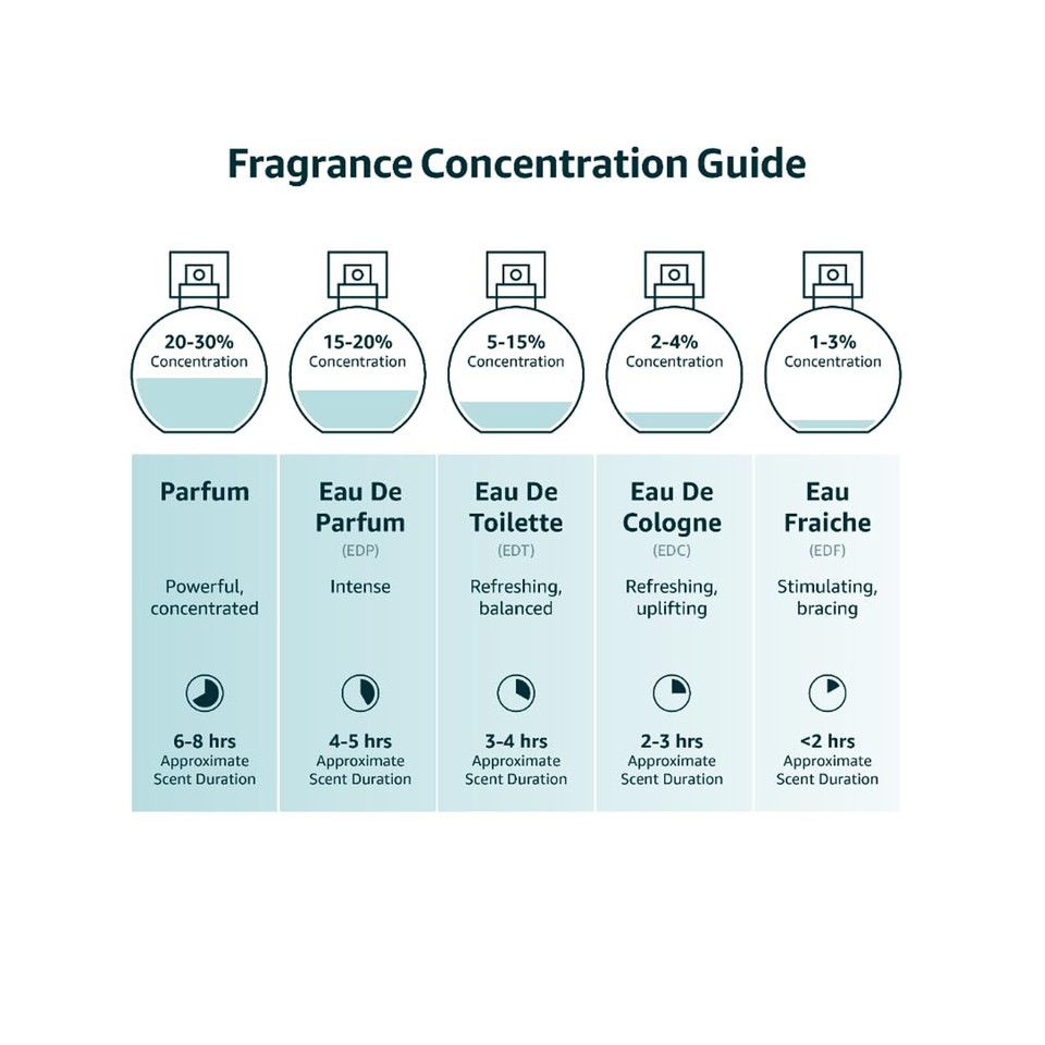 9 am Dive by Unisex Upgraded new packaging Diviloo 3.4 oz EDP Cologne ...