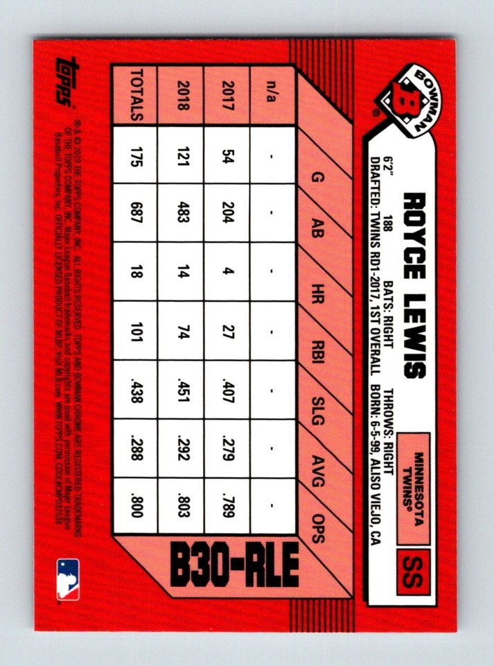 2019 Bowman #B30-RLE Royce Lewis | eBay