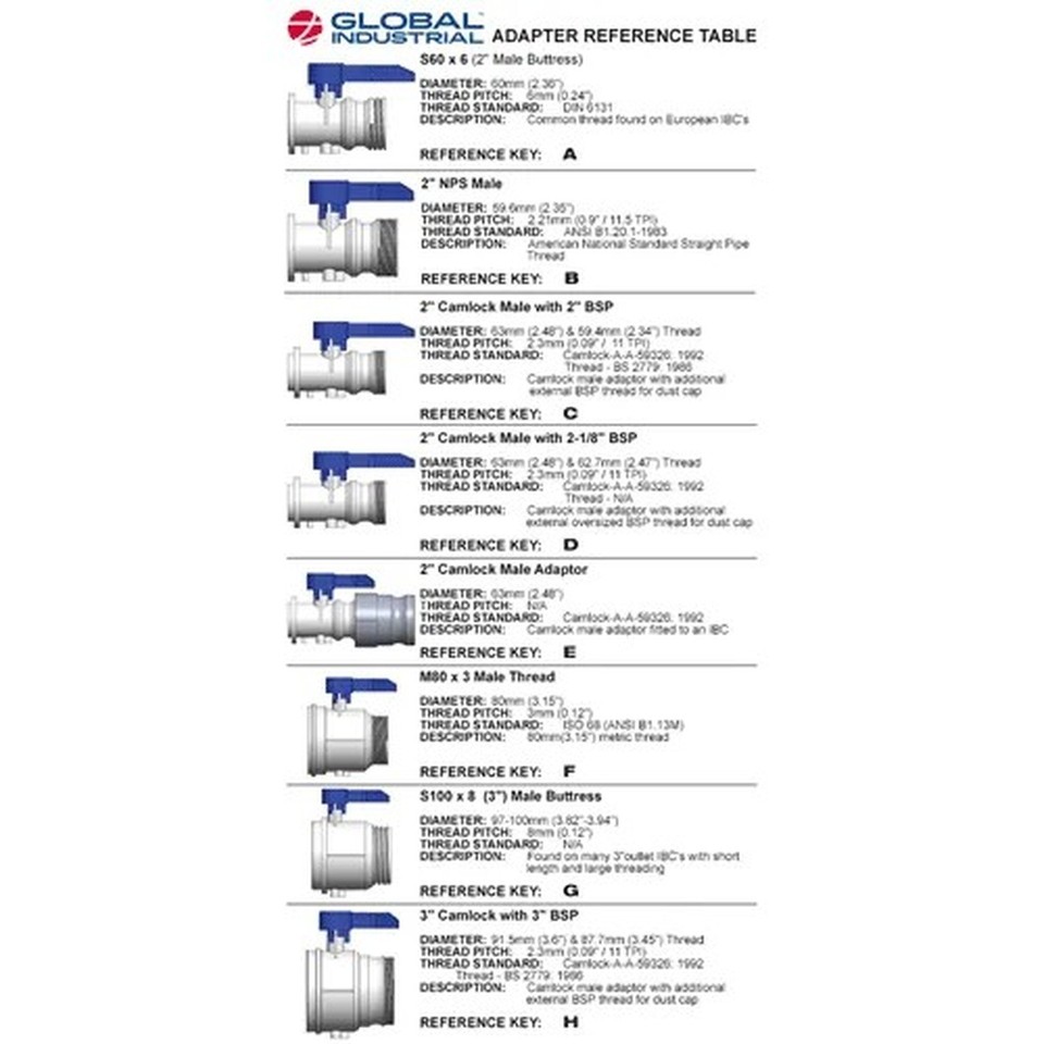 Polypropylene 2" Female NPT Pipe Thread x S60x6 Male Buttress Thread ...