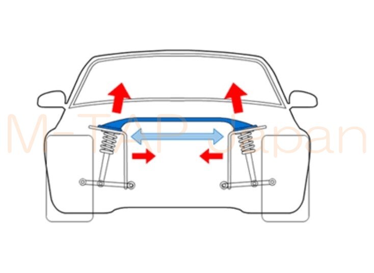 Cusco 146 510 A Front Tower Bar Type AS for Toyota Corona ST162 1985Aug ...