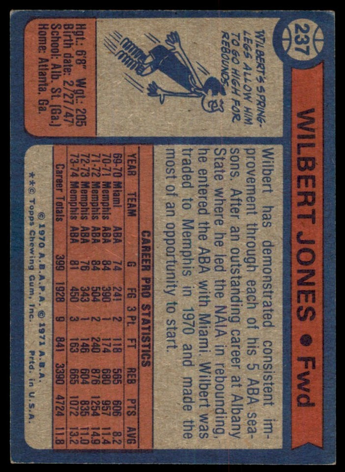 1974-75 Topps Wilbert Jones Kentucky Colonels #237 | eBay
