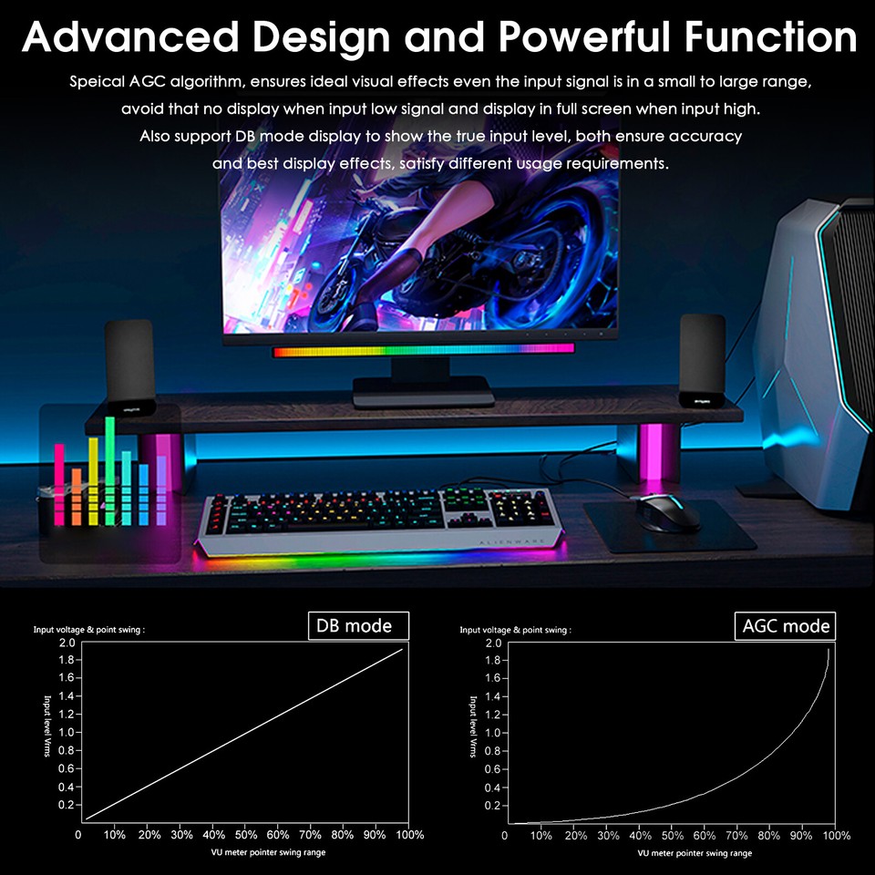 RGB LED Sound Level Meter Music Spectrum Visualizer Stereo Audio ...