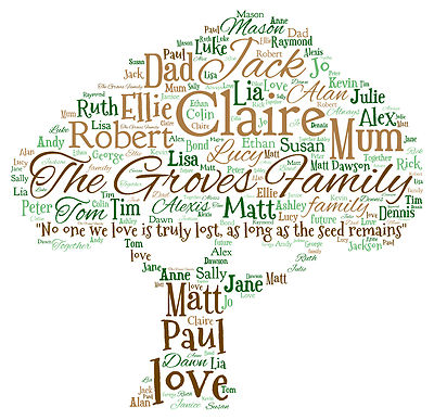Personalised Family Tree Word Art Print Christmas Birthday Gift Mum Dad ...
