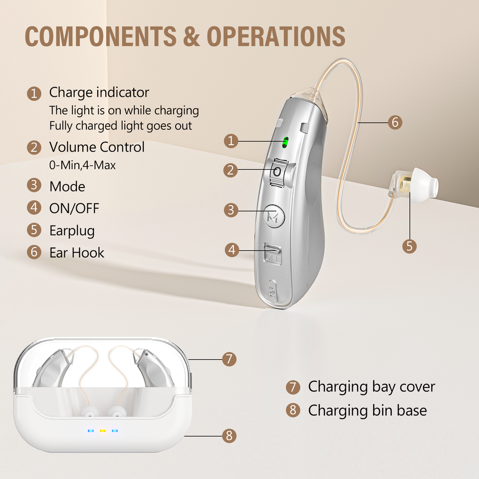 Behind The Ear Rechargeable Hearing Aids Adults Invisible Digital Ear ...