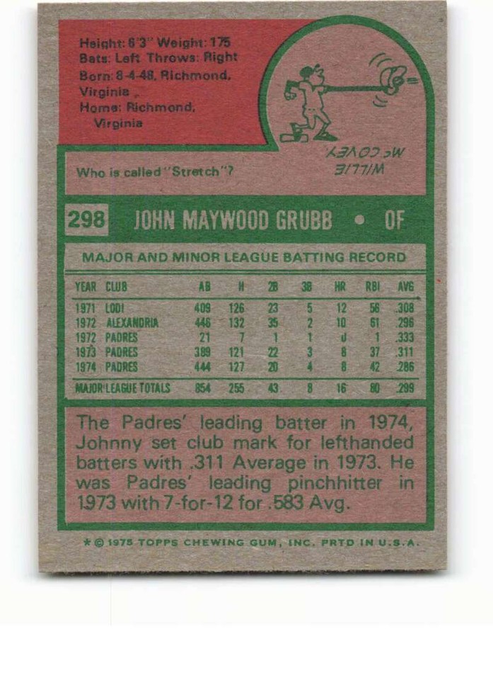 1975 Topps Mini #298 Johnny Grubb NM++ Padres ID:339275 | eBay