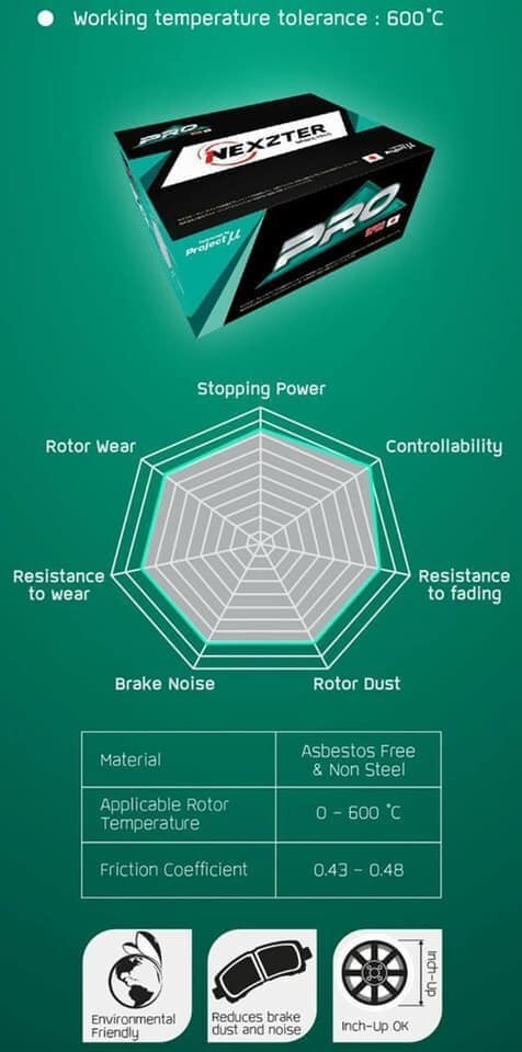 Nexzter ProSpec FRONT Brake Pad Set NX8504 CP7040 D54 AP RACING | eBay