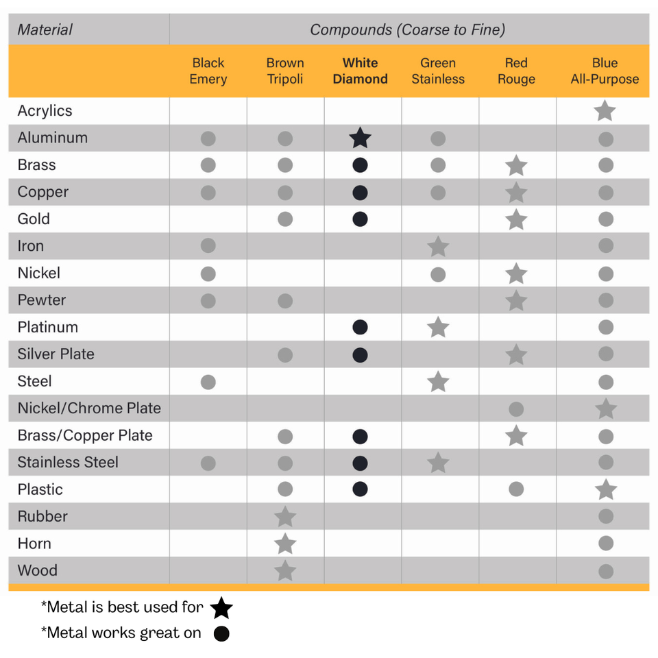 4 oz. White Diamond Polishing Compound- Metal Jewelry Buffing | eBay