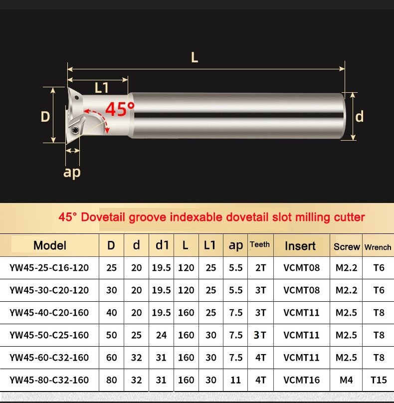 45Deg. Dovetail Groove Indexable Dovetail Slot Milling Cutter for ...