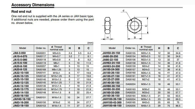 NSSP SMC Floating Joint Ja15-5-080 JA155080 for sale online | eBay