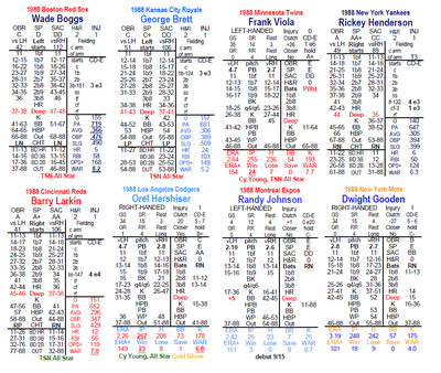 1988 Statis Pro Advanced Baseball Game | eBay