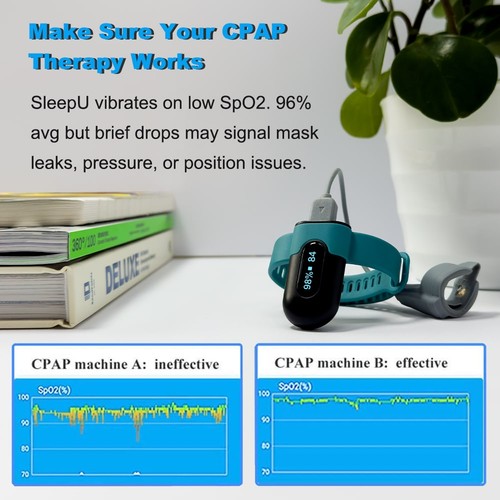 Vibeat OxyU with O2 Ring Probe Continuous Pulse Oximeter Heart Rate ...