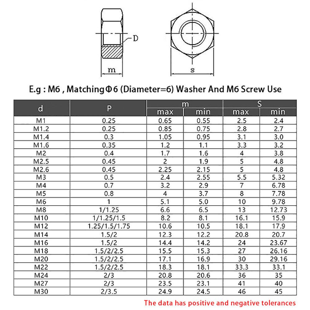 DIN ANSI JIS Bsw Carbon Steel Hex Nut China Hex Nut Steel 50 OFF