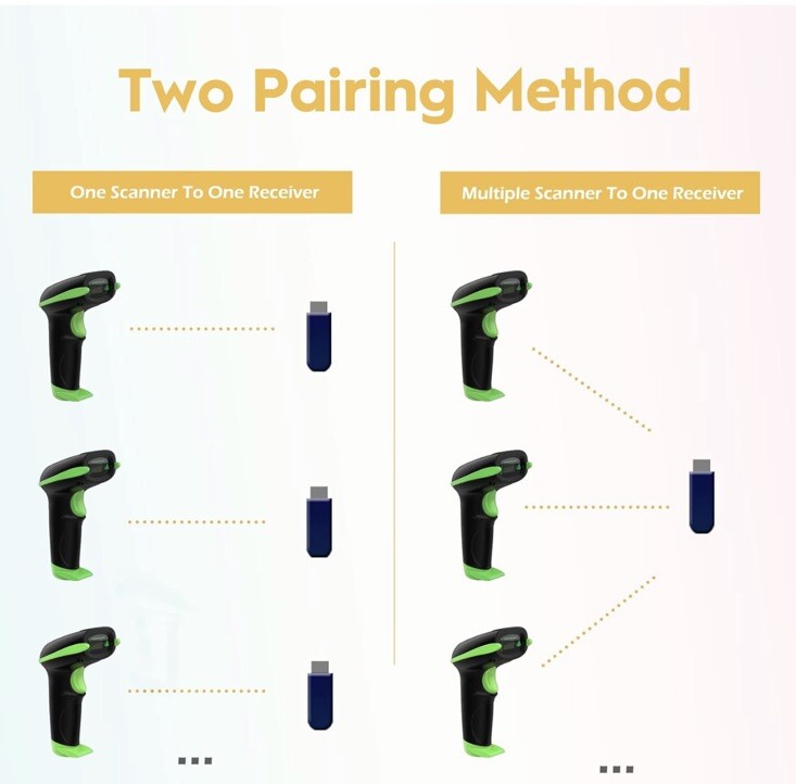 NADAMOO BUR3003 433MHz Wireless Barcode Scanner Cordless USB 328 Feet ...