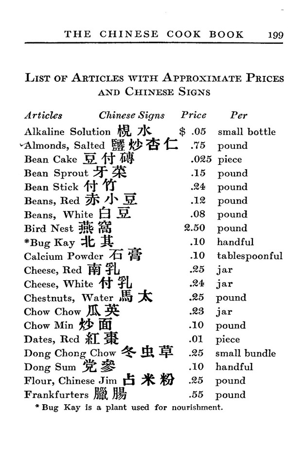 1917 The Chinese Cook Book 213 Pages | eBay