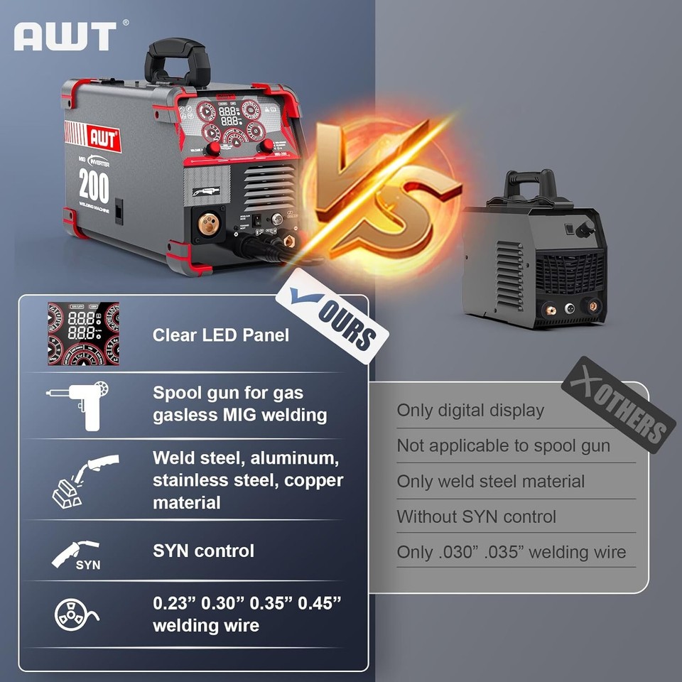 AWT 8 in 1 Aluminum MIG Welder, 200A 110/220V MultiProcess Welding ...