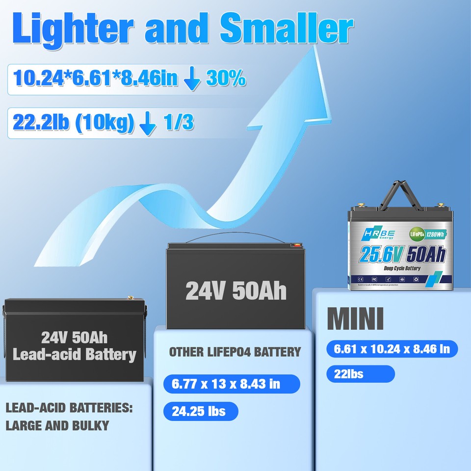 24V 50Ah LiFePO4 Lithium Battery 50A BMS 6000+Deep Cycles for Home RV ...