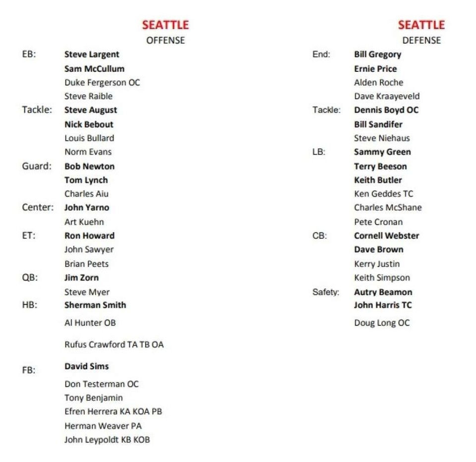 1978 APBA Football Season (From 2O21) - SEATTLE SEAHAWKS | eBay